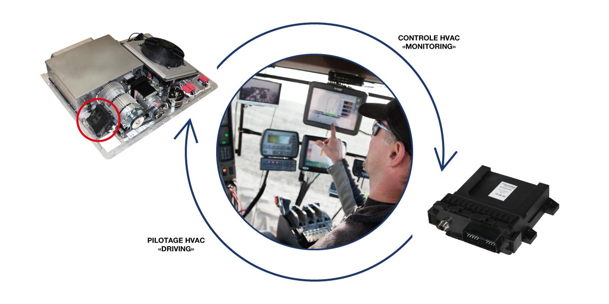 HVAC Controllers | An SNDC Innovation